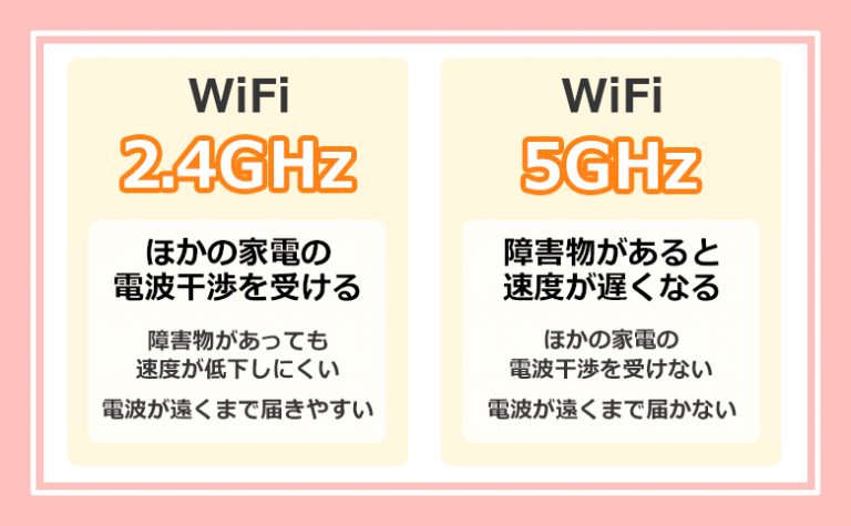 JCOM 320Mコースでオンラインゲームはできる？回線速度・Ping値などを徹底解説！