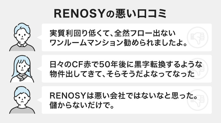 RENOSY（リノシー）は儲からないという噂を検証【2025年7月最新】儲からないと言われる理由は？